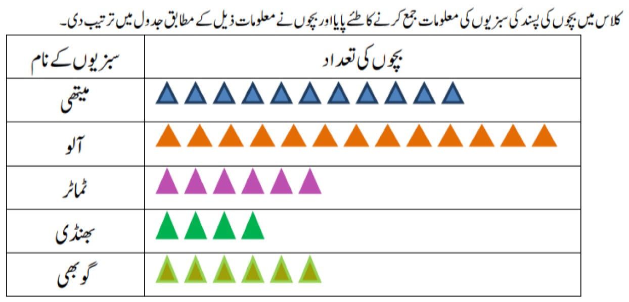 urdu class 3 test 01 - Urdu class room